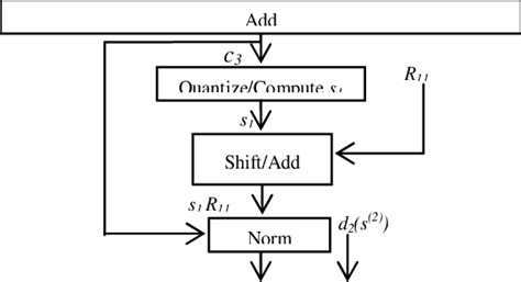 3 Architecture For MCU 1 Download Scientific Diagram