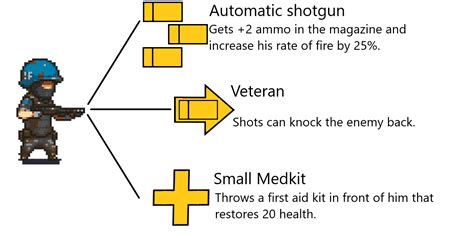 I Reworked A Special Ability Part 4 Rdeadahead