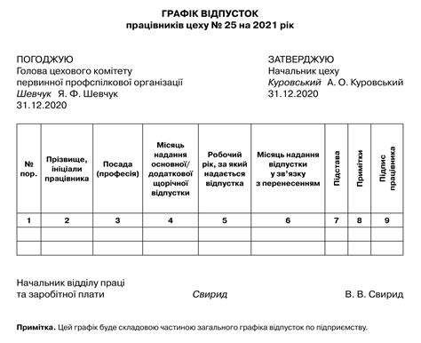 Графік відпусток технологія складання та практика E Kadrovik Ua