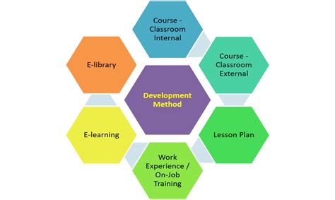 Principles 4 Pillars Uetmt