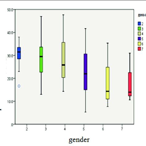 Comprehensive Score Distribution Download Scientific Diagram