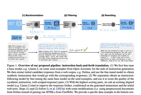 Cracking The Code Of AI Alignment This AI Paper From The Universit