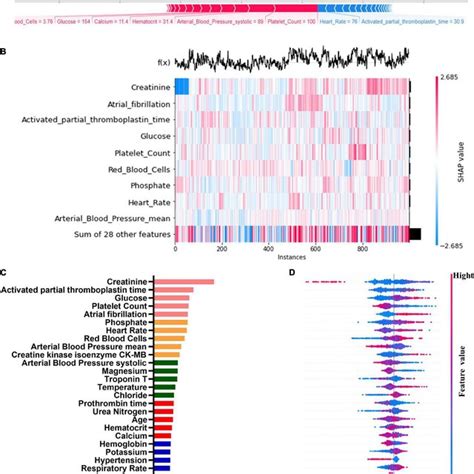 Single Sample Feature Impact Map A Heat Map Of Feature Distribution