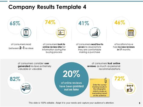 Top 10 Results Presentation Powerpoint Presentation Templates In 2025
