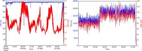 Improving Foss Photogrammetric Workflows For Processing Large Image