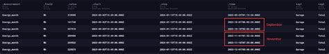 The Monthly Task Does Not Work Influxdb 2 Influxdata Community Forums
