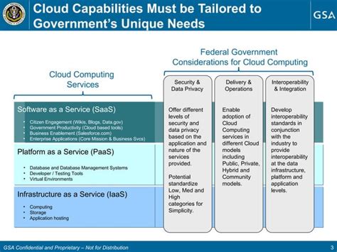 Government Cloud Computingstrategy Ppt Cloud Computing Internet
