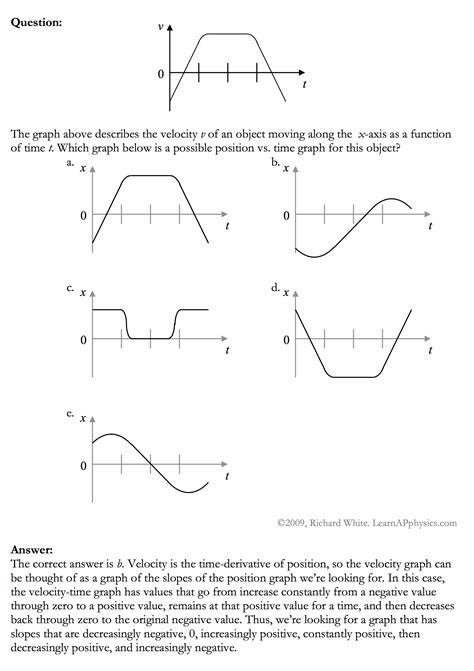 Learn Ap Physics Kinematics