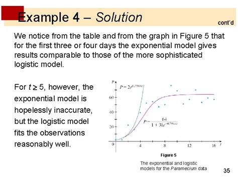 Differential Equations The Logistic Equation