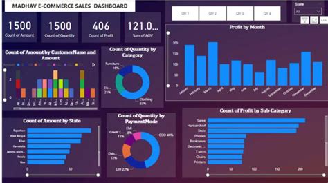 Muhammad Shayan Umar On Linkedin Muhammadshay247 I Will Do Data
