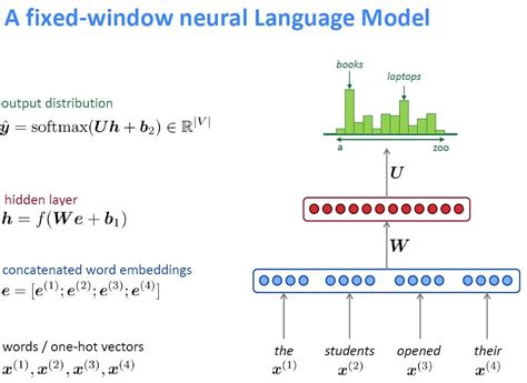 Kickstarting Nlp Part 1 Language Models
