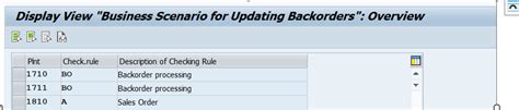 Aatp Backorder Processing Sap Community