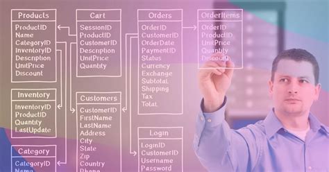 What Are The Main Advantages Of Relational Database Model Hapy Co