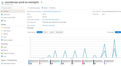Audit Streaming With Event Grid Sam Learns Azure