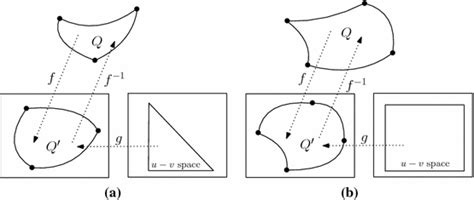 Visualization Of The Parameterizations From A Quadratic Patch To A