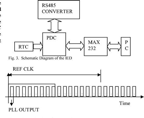 figure 3 from a state of the art pmu based monitoring system with