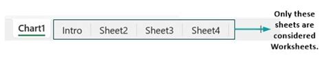 VBA Worksheets Syntax Step By Step Examples How To Use