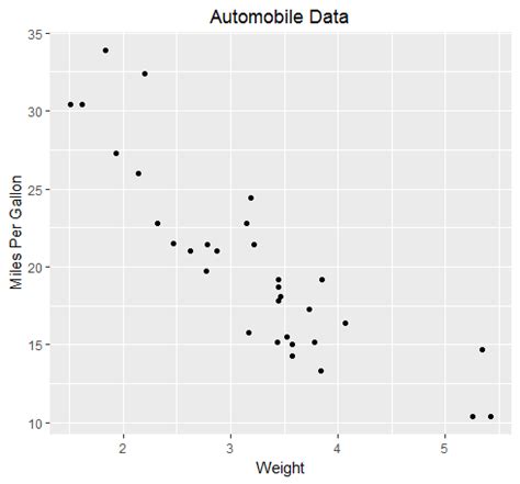 R语言 使用ggplot 进行高级绘图 知乎