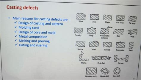 Answered Casting Defects Main Reasons For Bartleby