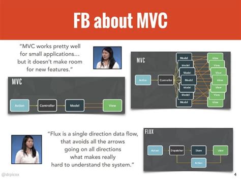 Basic Tutorial Of React For Programmers Ppt
