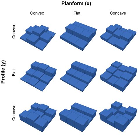 Chapter 9 Raster Analysis And Terrain Modelling An Open Geomatics Textbook
