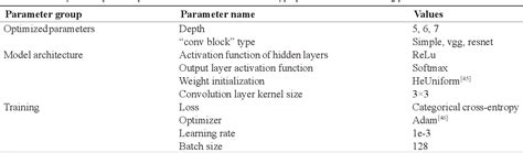 Table 3 From A Deep Learning Quality Control Loop Of The Extrusion Based Bioprinting Process