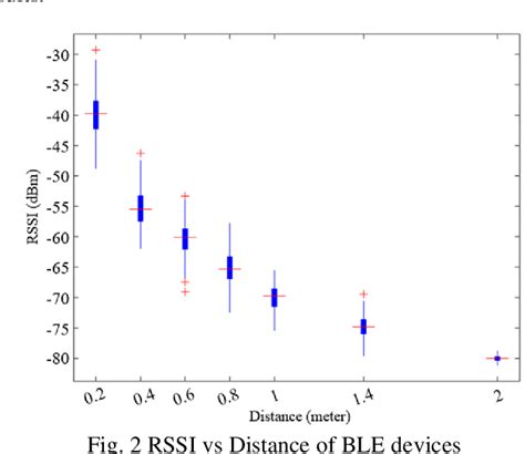Figure 2 From A Hidden Semi Markov Model For Predicting Production Cycle Time Using Bluetooth