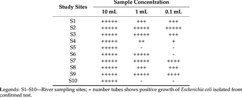 Completed Test For Measuring The Growth Of Escherichia Coli On Emb Agar