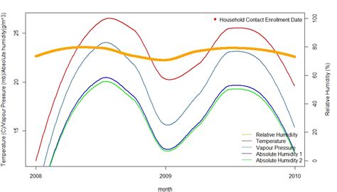 Date Plotting Monthly Weather Data In R Stack Overflow