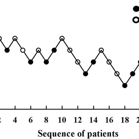 The Sequential Trial Of Esketamine For Attenuation Of Propofol