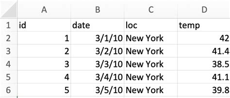 Chapter 3 Initial Data Analysis Exploratory Data Analysis In The 21st