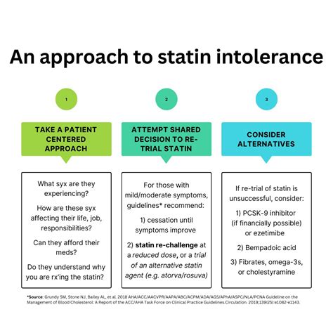 Christian Faaborg Andersen Md On Twitter 10 Here S A Framework You Might Use When Tackling