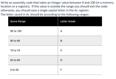 Solved Write An Assembly Code That Takes An Integer Value Chegg