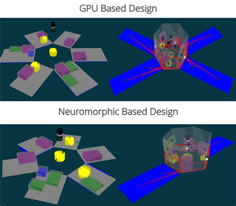 Neuromorphic Computing Sandia Neuroscience