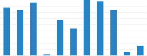 Data Types Managed Multiple Choice Responses March 2021 Download Scientific Diagram