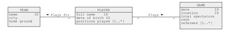 Solved Consider A Conceptual Schema Given Below The Schema