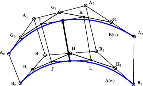 De Casteljaus Algorithm Semantic Scholar