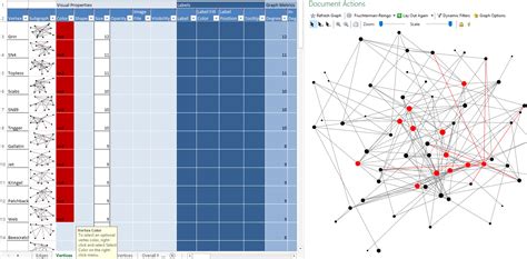 BI Future Blog Data Visualization Network Analysis With Graphviz And NodeXL