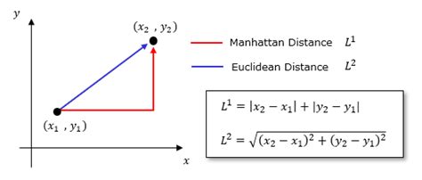 k nearest neighbors knn below are the links for project related