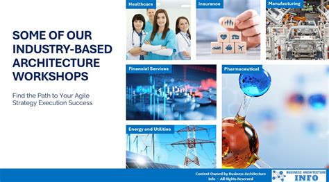 Enterprise Architecture Consulting Business Architecture Info Business Architecture Info