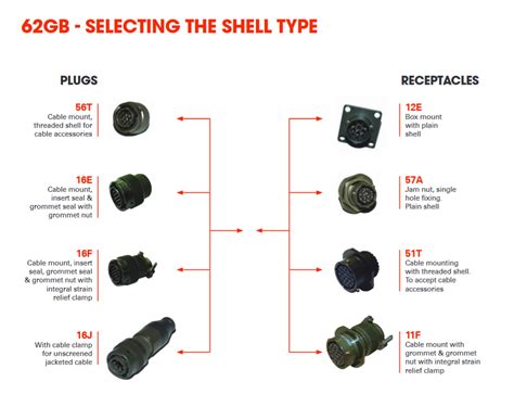 Stack Connector Identification Probably A Long Shot Techtalk