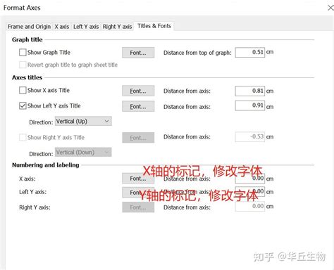 教你运用graphpad Prism绘制柱状图和进行统计学分析（三组及以上组别） 知乎