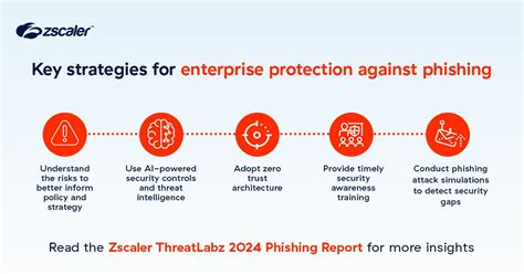 Zscaler On Linkedin Phishing Threatlabz Ai