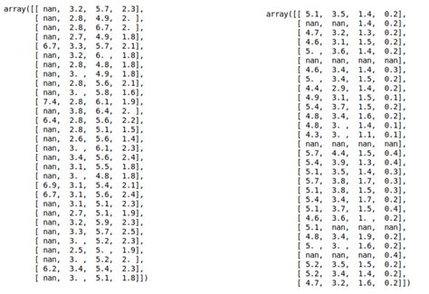 Missing Values — Applied Machine Learning In Python
