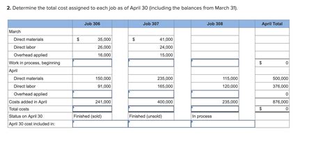 Solved 2 Determine The Total Cost Assigned To Each Job As