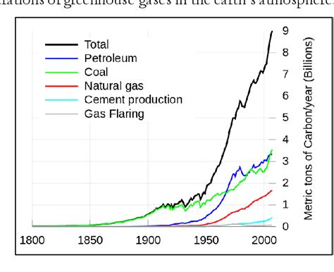 Figure 1 1 From Calibration Of Detailed Building Energy Simulation