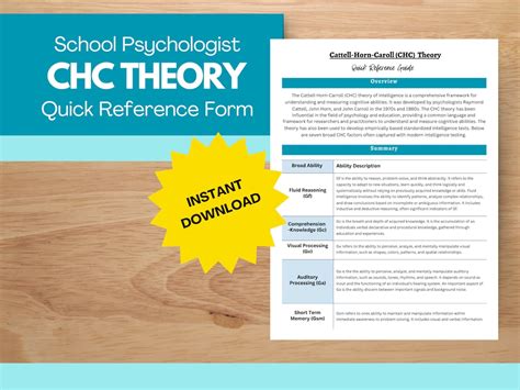 School Psychologist Chc Theory Cheat Sheet Quick Reference School Psychology Reference Etsy