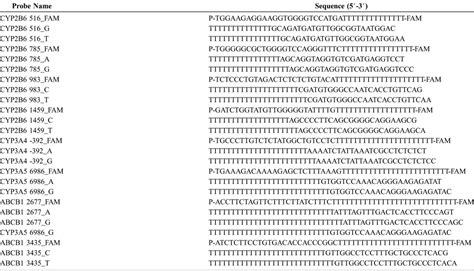 Cyp2b6 Polymorphism And Nonnucleoside Reverse Transcriptase