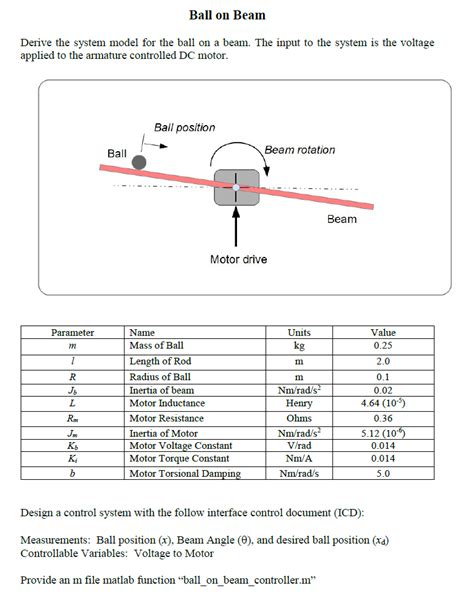 Derive The System Model For The Ball On A Beam The Chegg