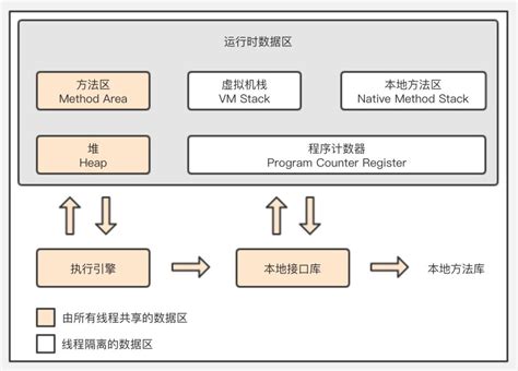java内存模型和jvm内存布局 李乾坤的博客